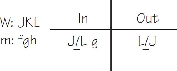 LSAT Preptest 54 Logic Game 1 Diagram_cracklsat.net
