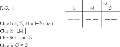 LSAT Preptest 76 Logic Game 2 Newspaper photographs Setup_cracklsat.net