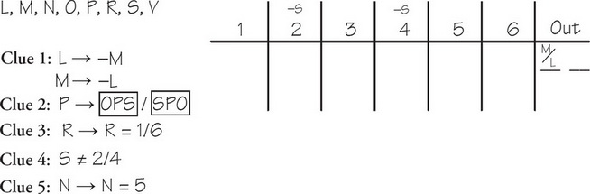 LSAT Preptest 77 Logic Game 2 Ceramic Bowls Diagram_cracklsat.net