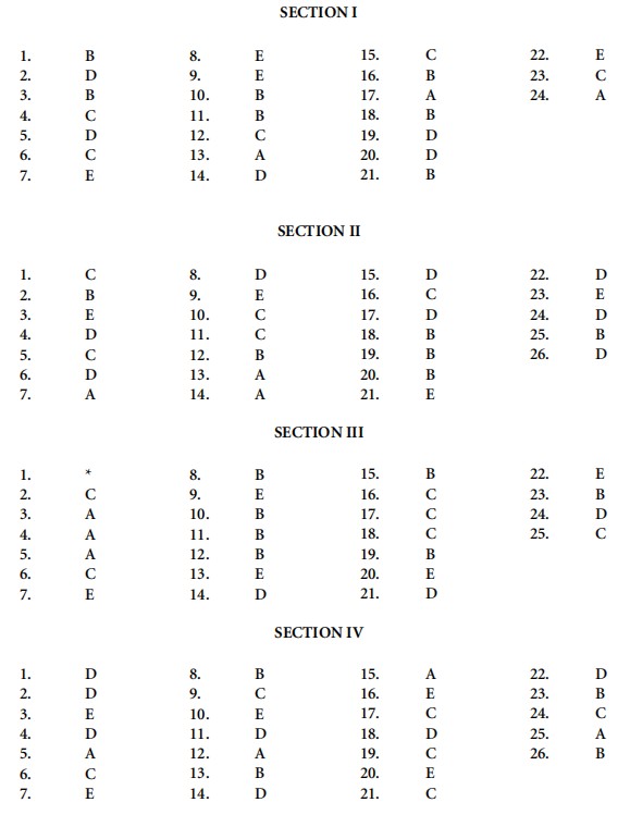 LSAT Preptest 23 Answer Explanations_cracklsat.net