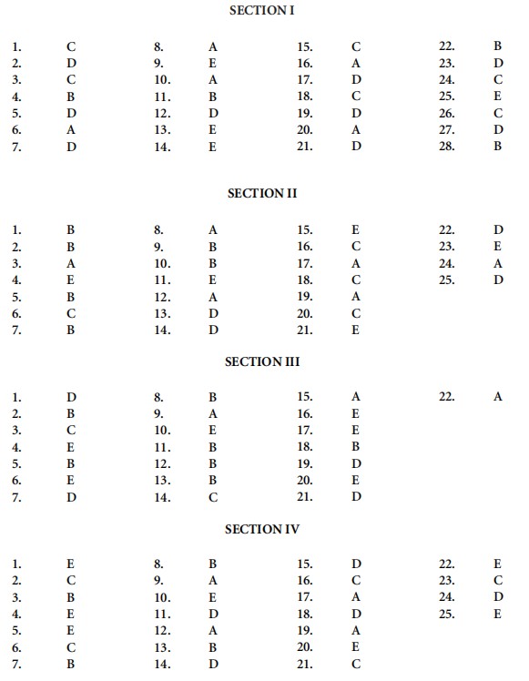LSAT Preptest 50 Answer Explanations_cracklsat.net
